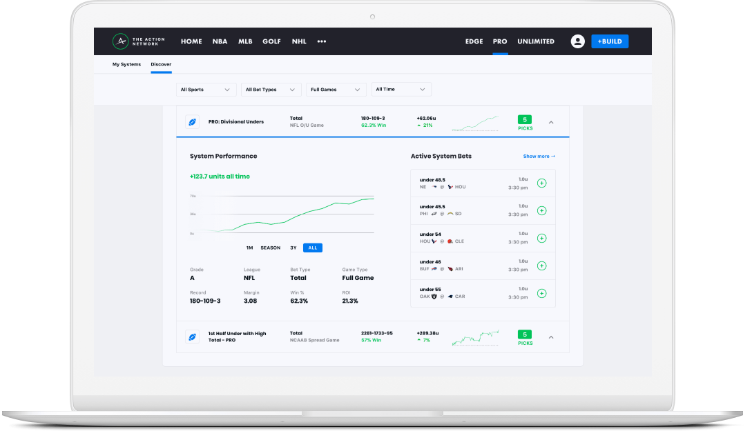 Sports Betting Odds, Expert Insights and Premium Tools | The Action Network