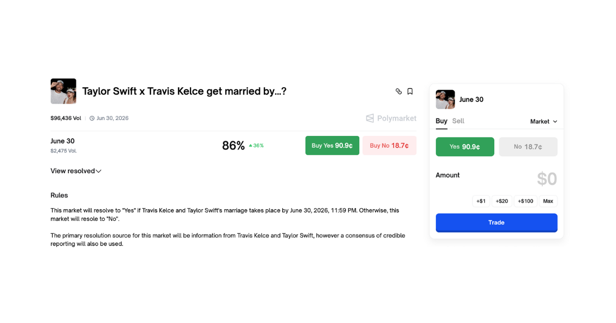 Taylor Swift Prediction Markets: Marriage & Wedding Odds at Kalshi